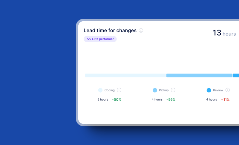 Lead Time for Changes Explained – A Key DORA Metric
